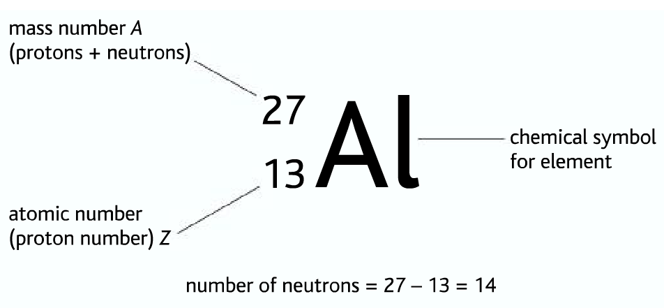 Atomic structure (basic), Formulae, Equations and mole concepts