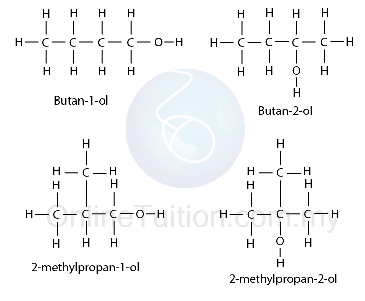 Best IGCSE Organic Chemistry notes complete breakdown