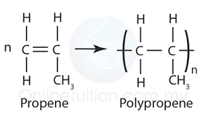 Best IGCSE Organic Chemistry notes complete breakdown