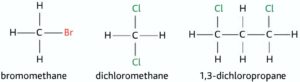 IAL Halogenoalkanes Notes - IGCSE And IAL Chemistry