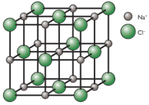 Giant Ionic lattice, Giant covalent structure and giant metallic structure