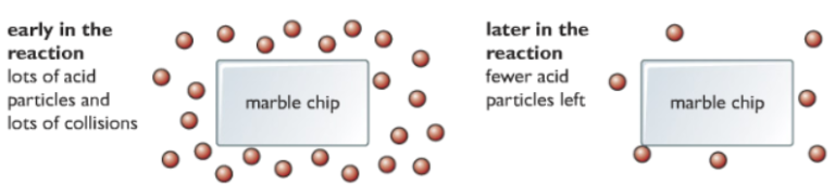 IGCSE Factors affecting the rate of reaction Notes - IGCSE And IAL ...