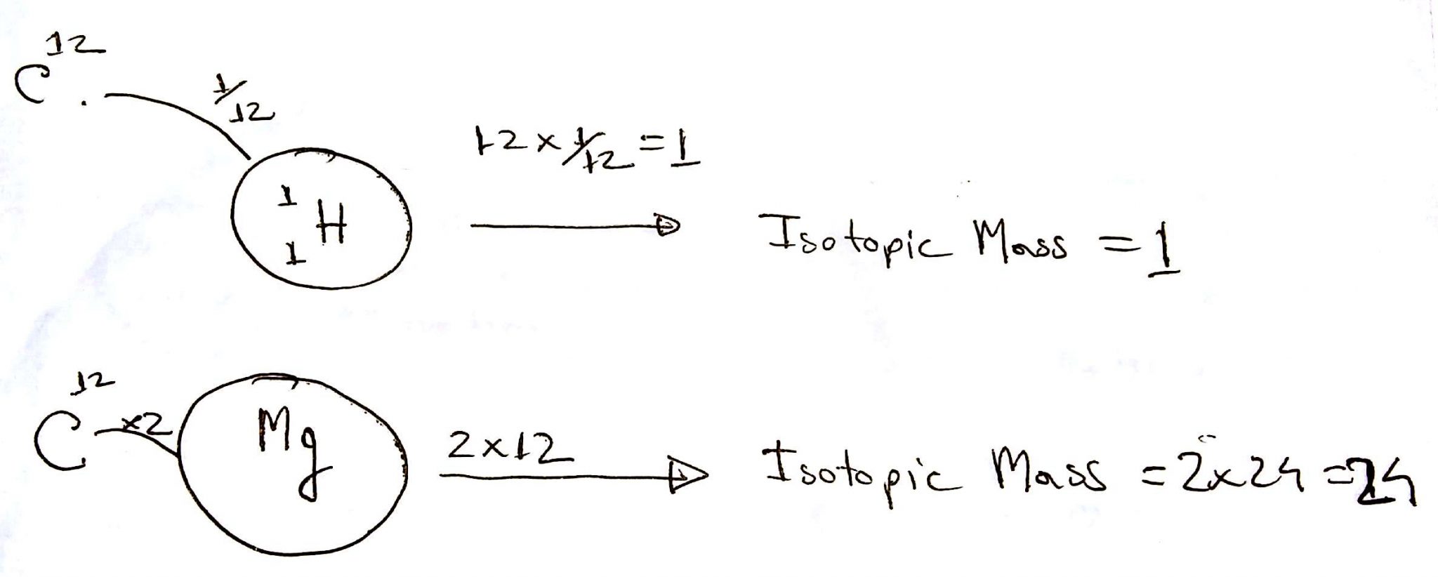 IAL Chemistry: How does a mass spectrometer work (Its Steps and Uses)