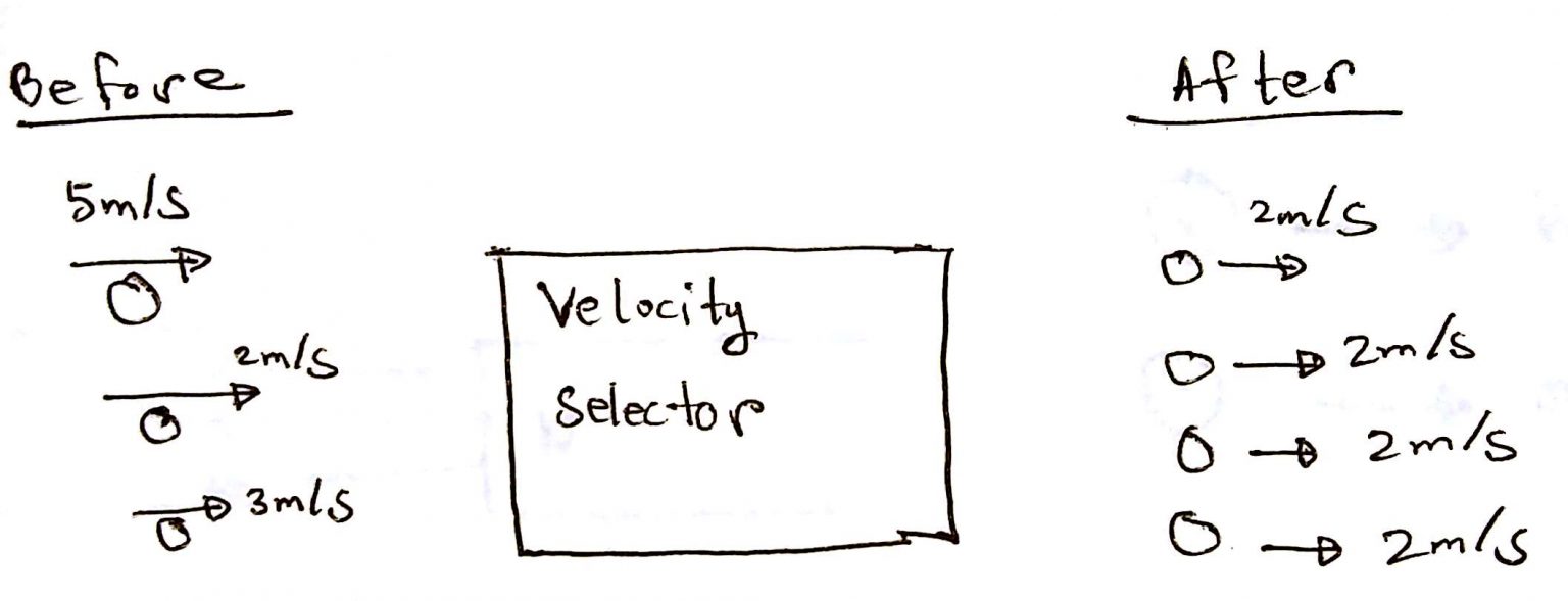 IAL Chemistry: How does a mass spectrometer work (Its Steps and Uses)